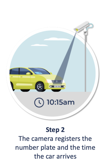 ANPR cameras | Products | Parkingeye
